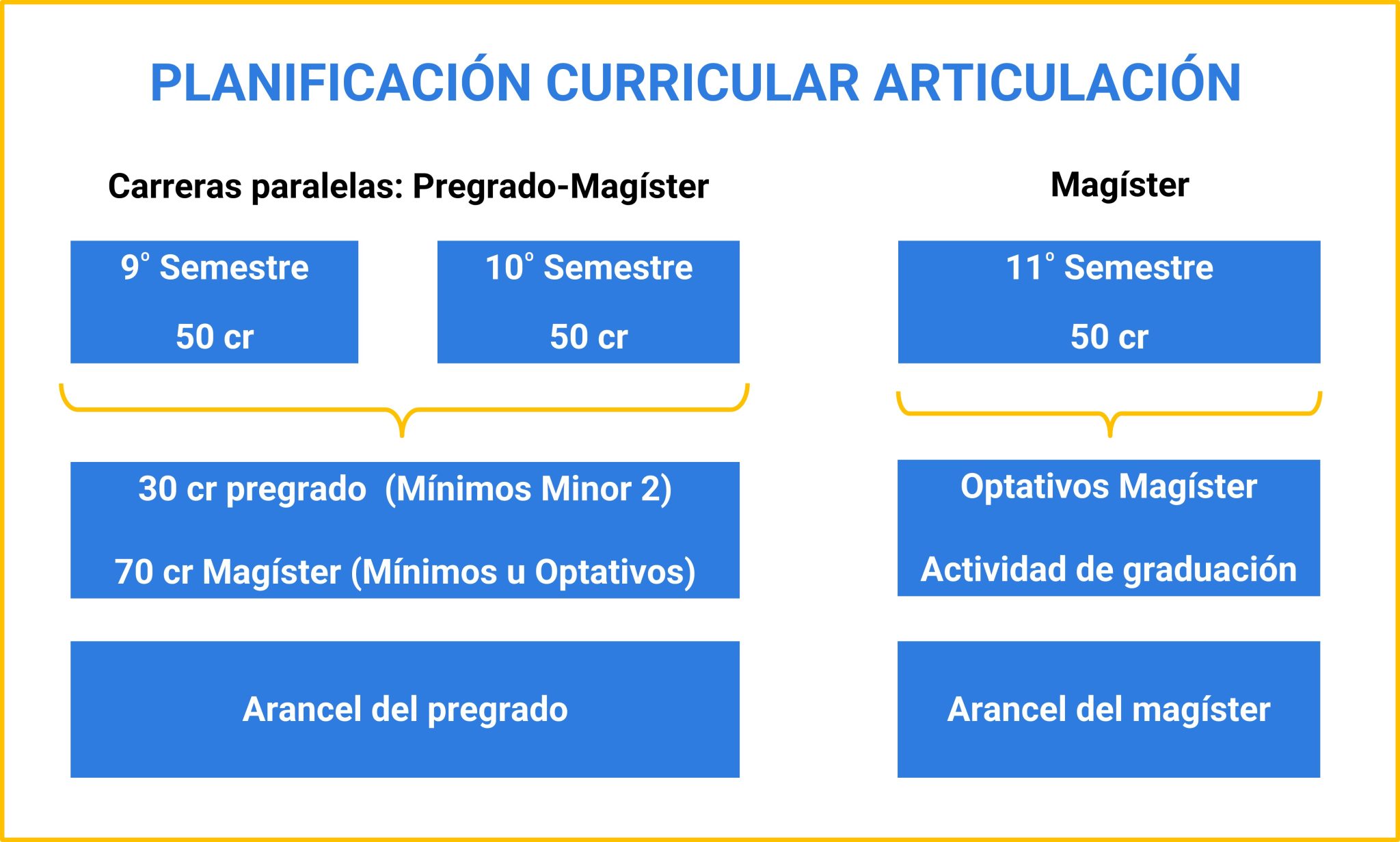 Articulación Pregrado-Magíster en Fisiología y Producción Vegetal